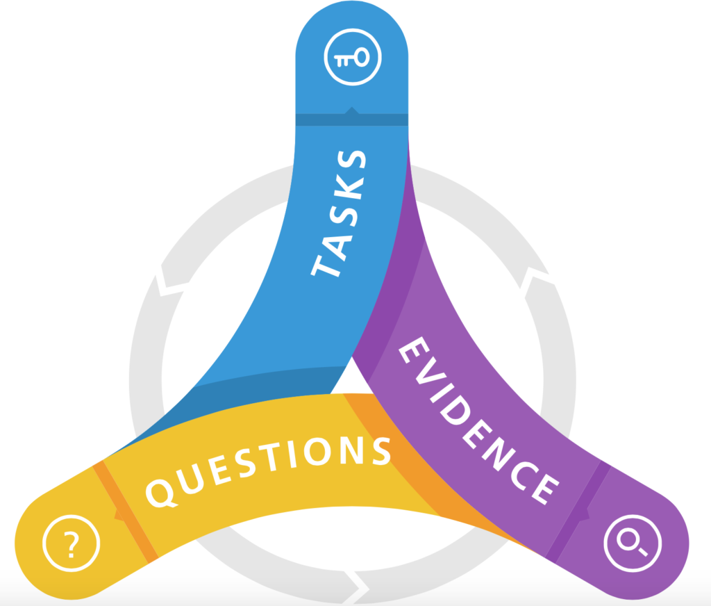 TQE Process – DNA MATH